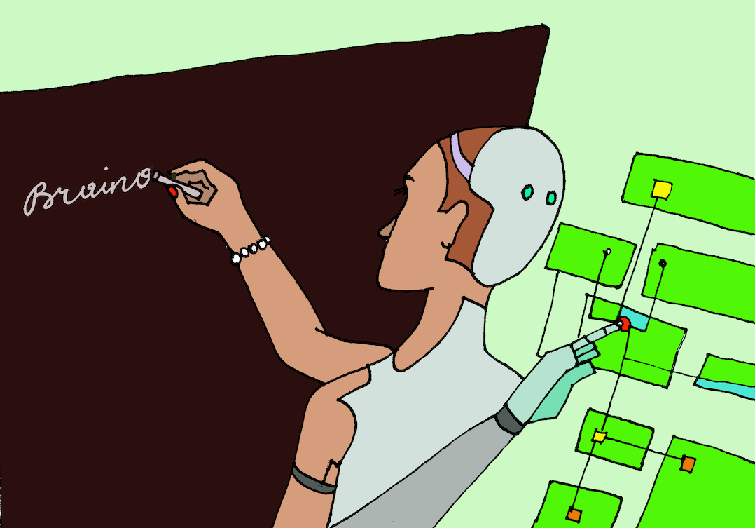 Transformation & Change - Systemische Beratung | brainability